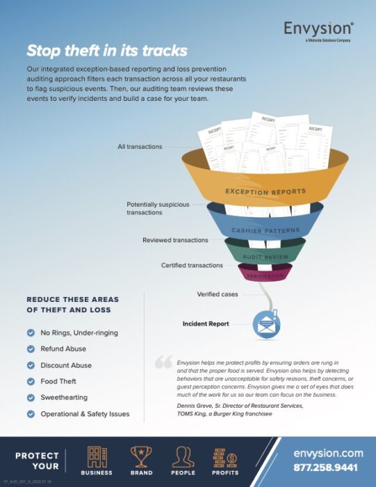 Best Restaurant Performance with Professional Audits | Envysion