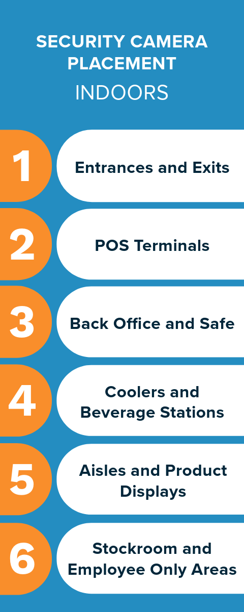 Convenience store trends and how to stay ahead in 2025