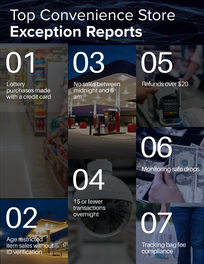 Convenience store trends and how to stay ahead in 2025