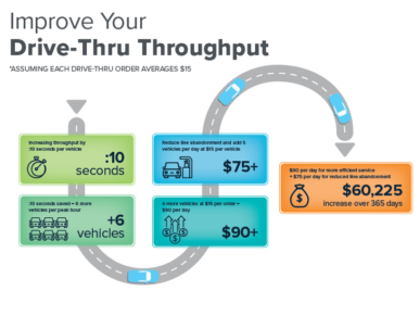 Best Restaurant Drive-Thru Tech: AI for a faster, better drive-thru