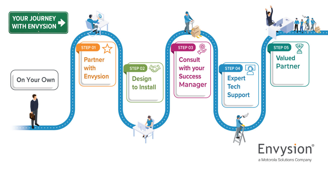 Your Trusted Security Partner | Inflation Proof Pricing with Envysion