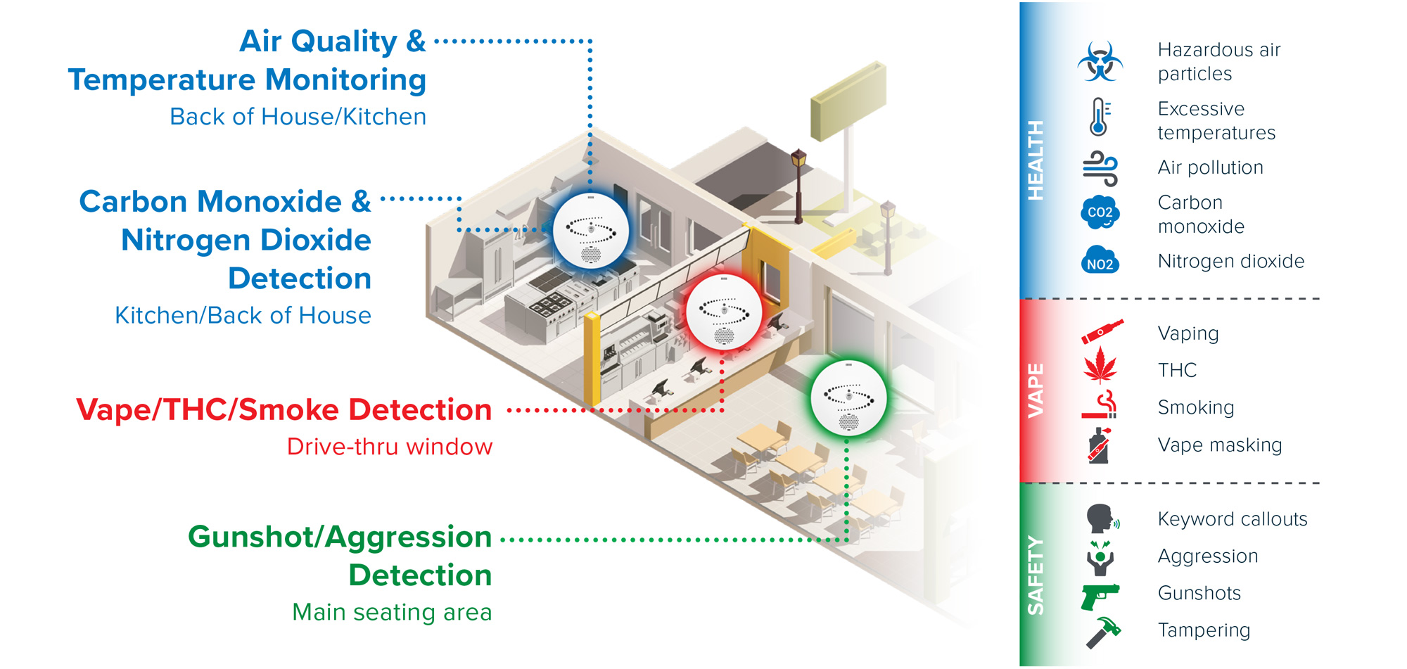 HALO Smart Sensor & Envysion | Real-Time Safety Detection