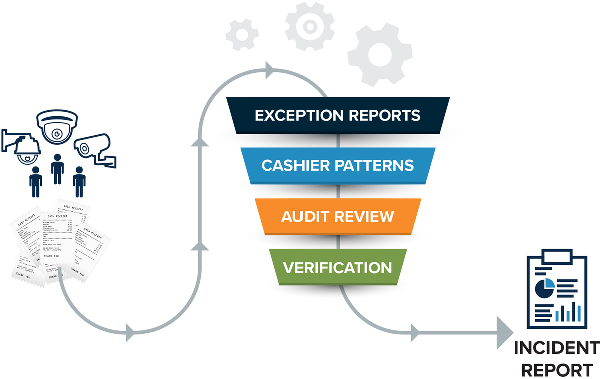 Restaurant Performance Audits by Certified Auditors