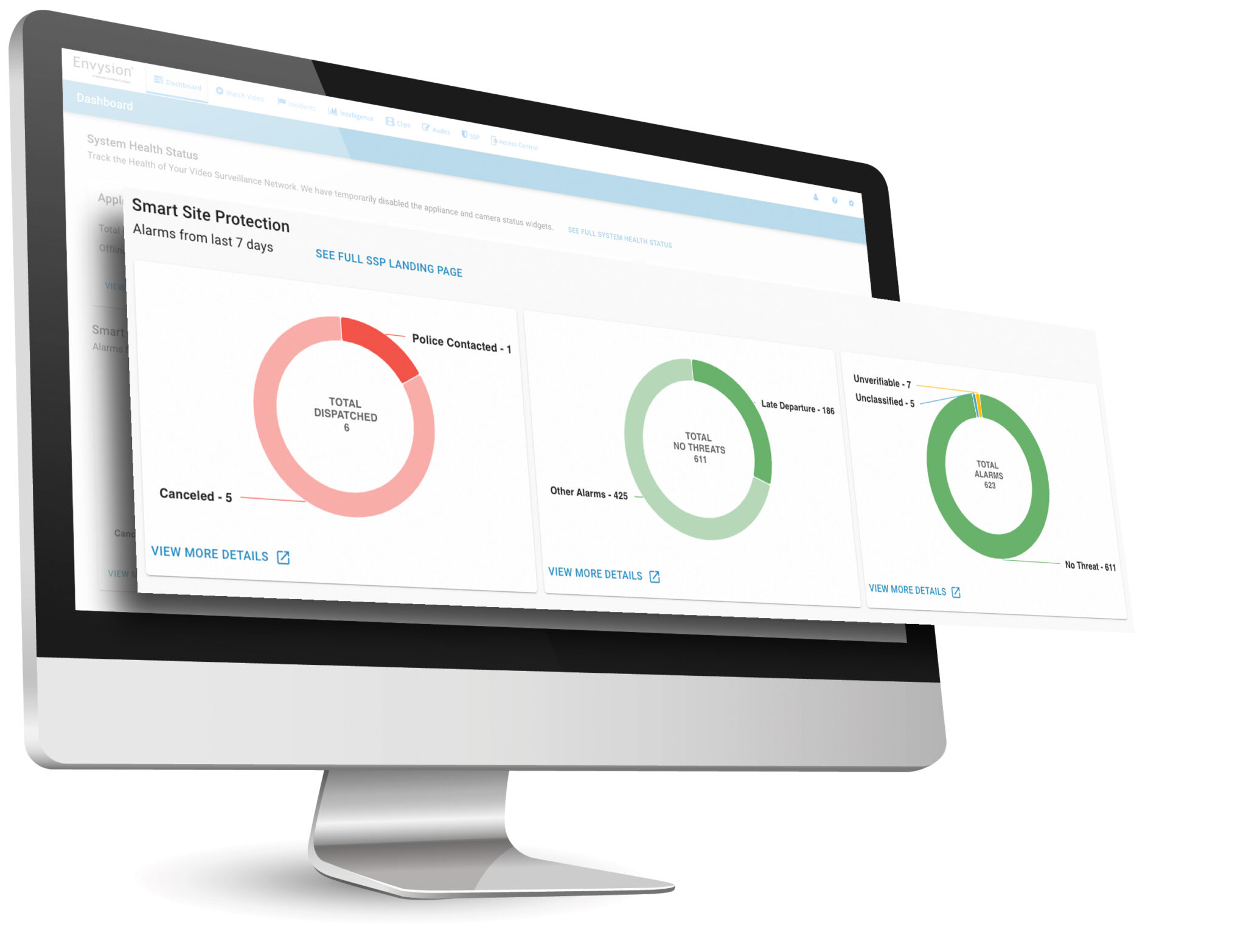 Envysion App Dashboard: Key Business Security Insights