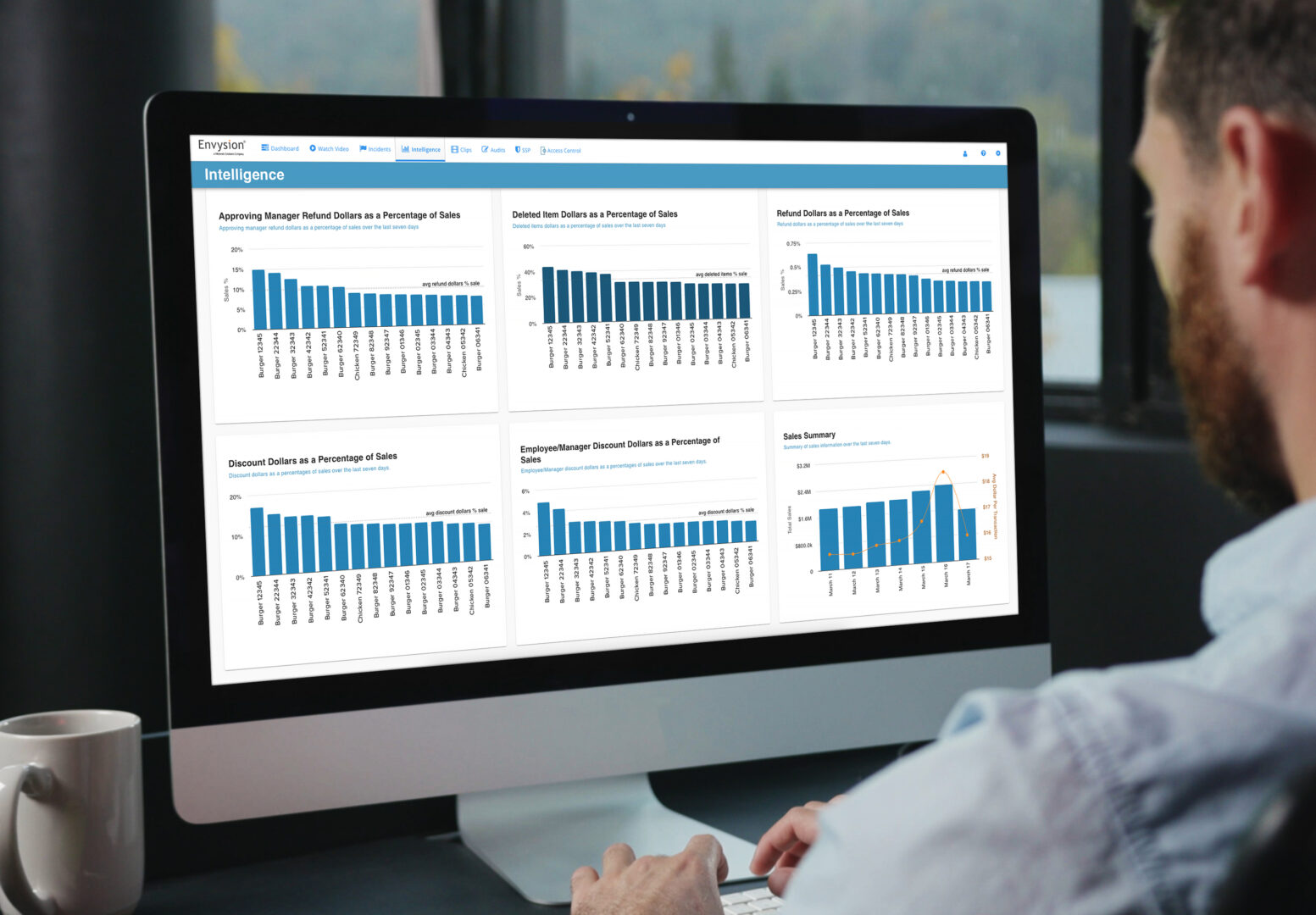 Envysion App Dashboard: Key Business Security Insights