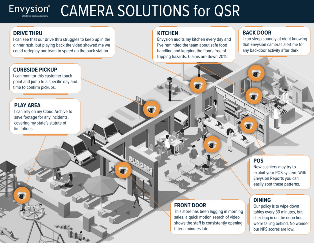 10 Key Areas Restaurant Owners Need to Monitor | Envysion