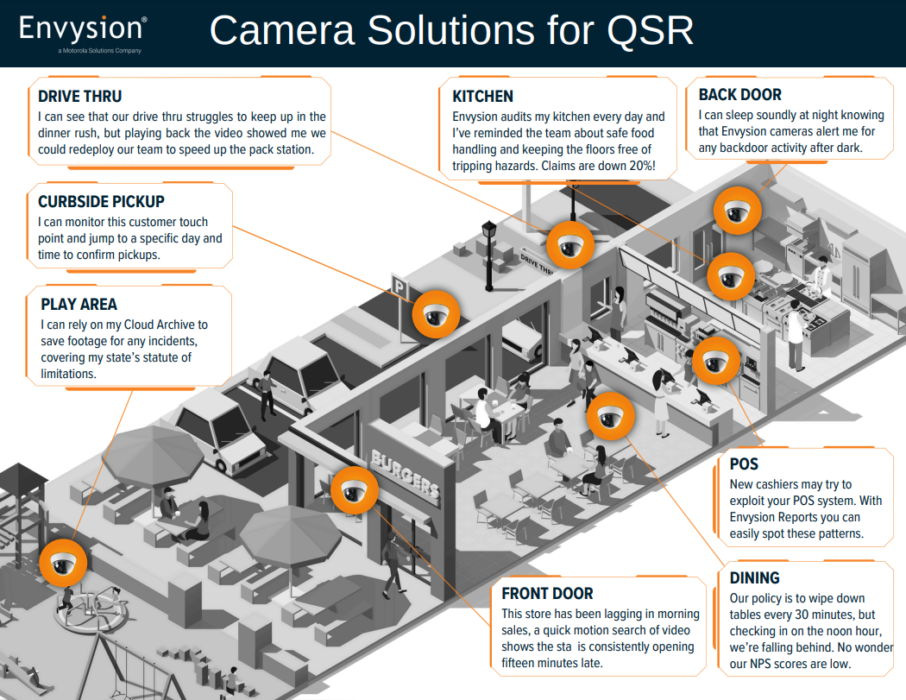 Restaurant Managed Video Solution | Envysion