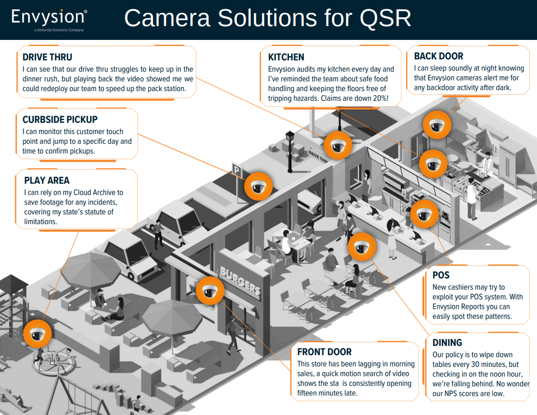 Restaurant Managed Video Solution | Envysion