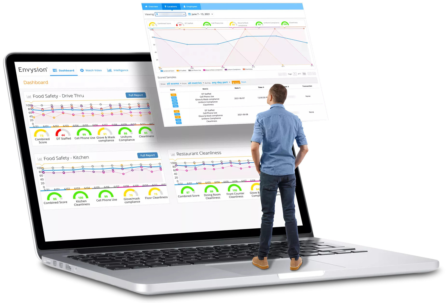 Envysion Audit Programs: Restaurant, Loss Prevention, and Operations